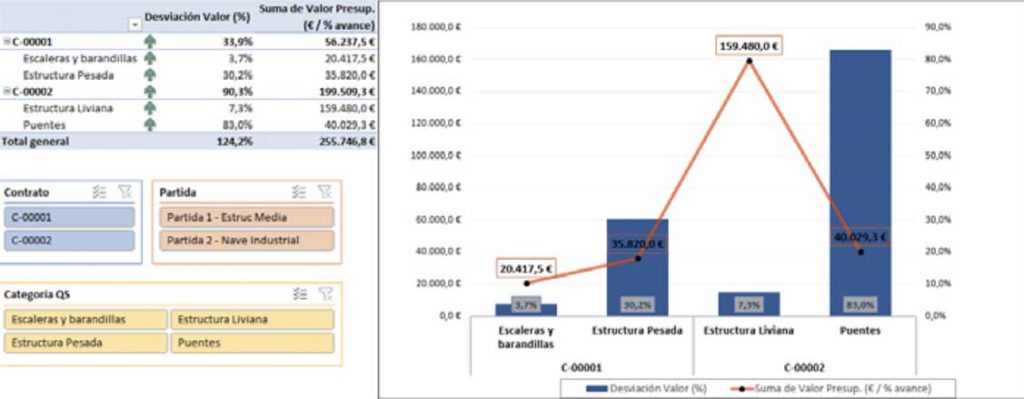 Control económico a tiempo real