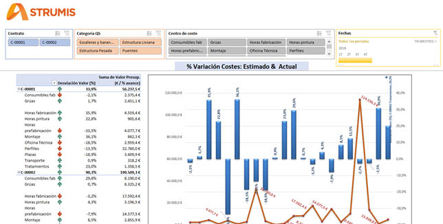 Control económico a tiempo real