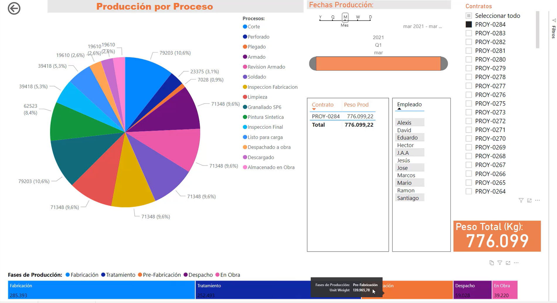 Control económico a tiempo real