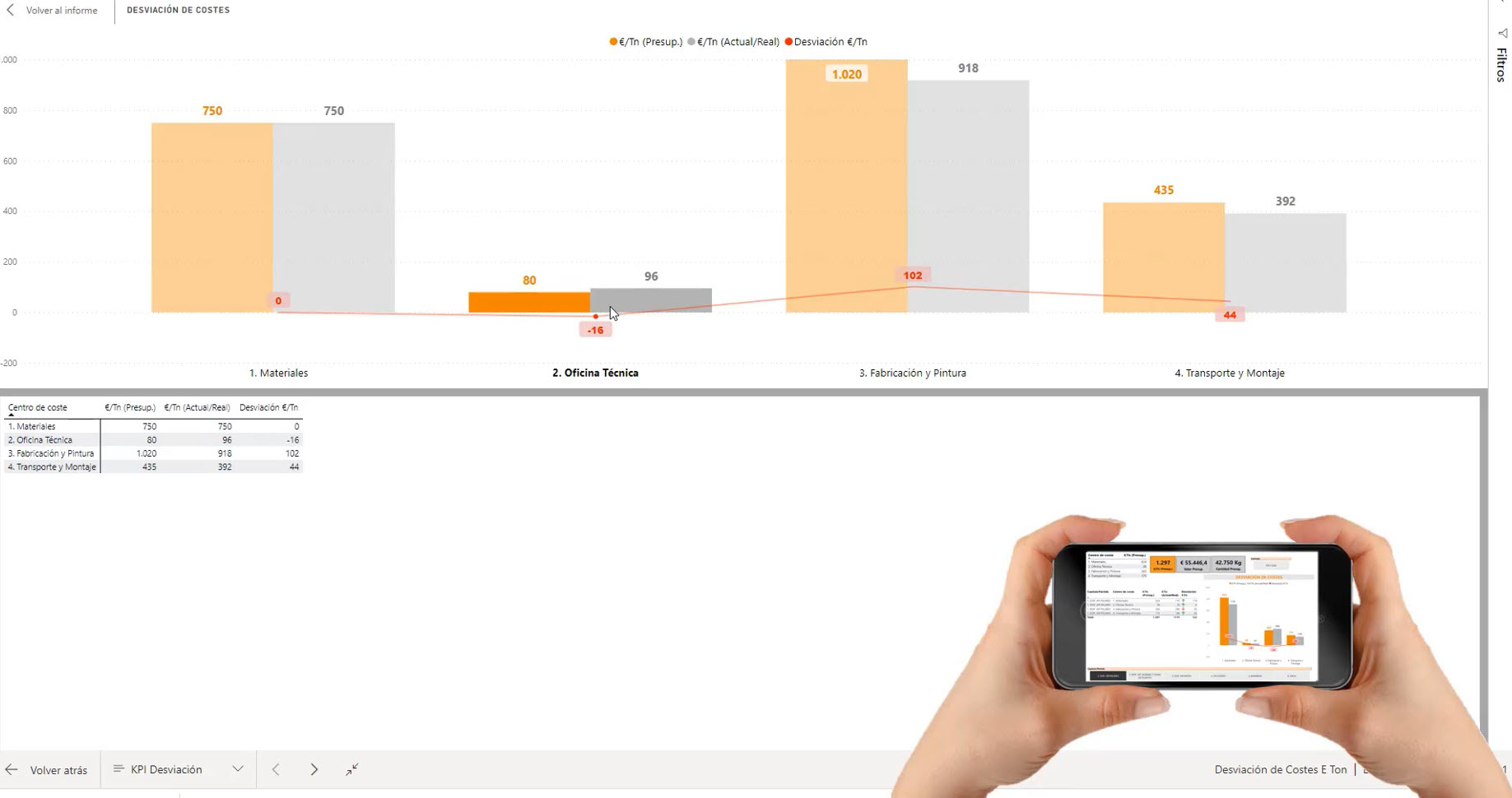 Digitalización en la construcción con acero